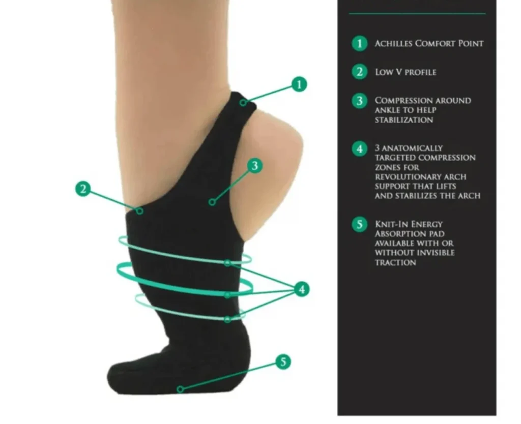 What're the top-rated socks for EU and US markets in 2022?