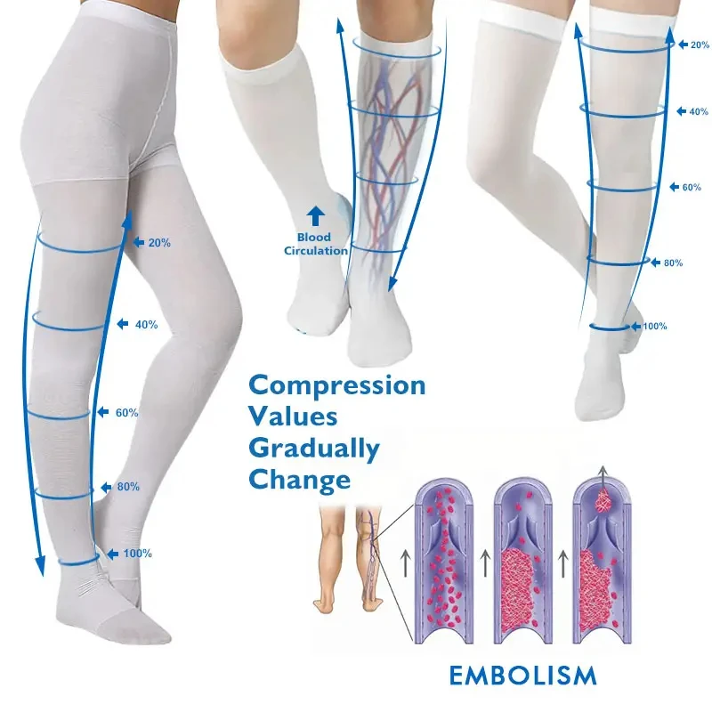 Custom Anti-Embolism Compression Stockings